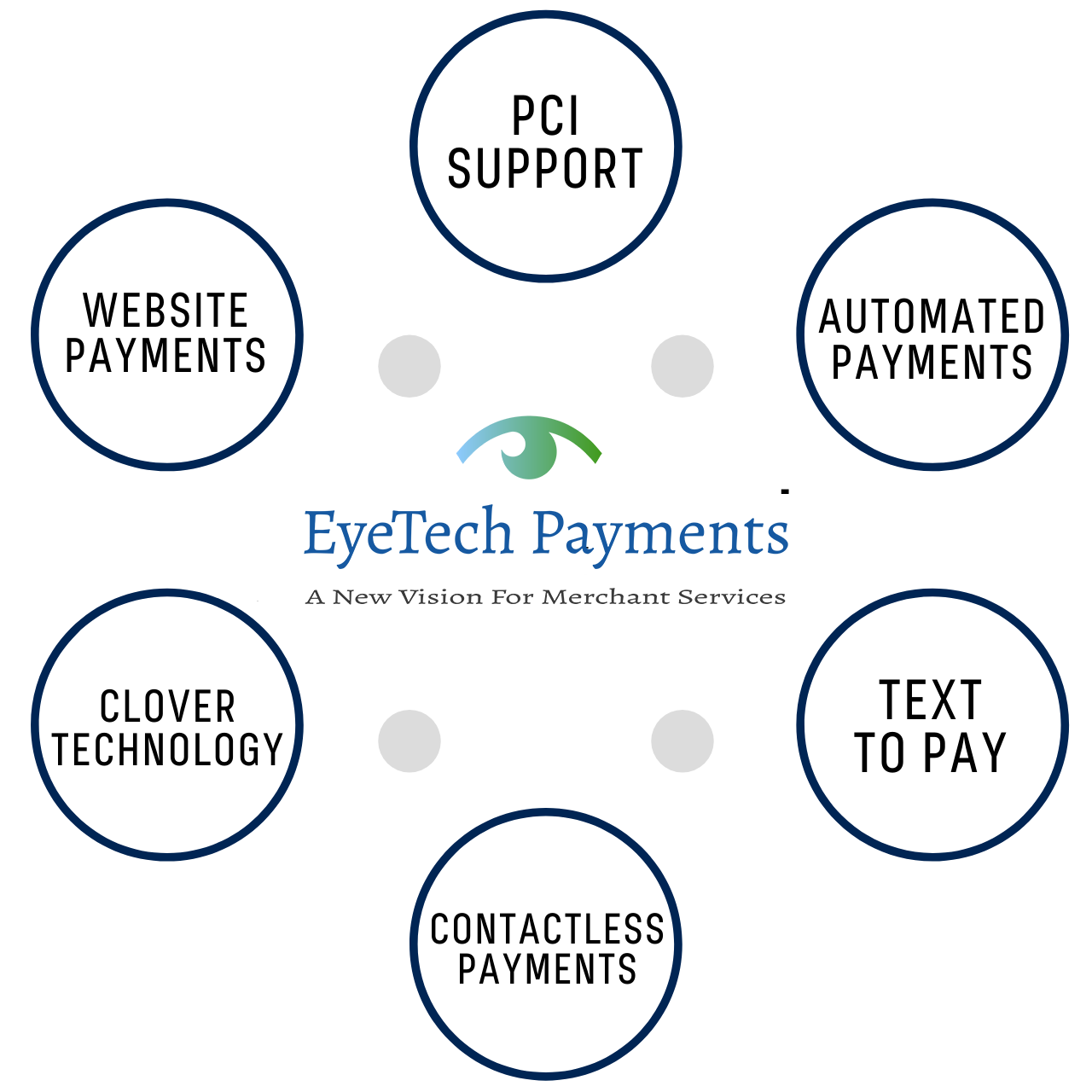 EyeTech Payments – Atlanta Based Merchant Services for Eyecare Specialists